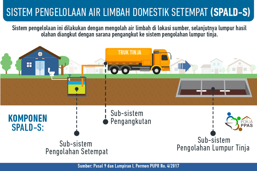 Sistem Pengelolaan Air Limbah Domestik Setempat (SPALD-S) - Gopald ...