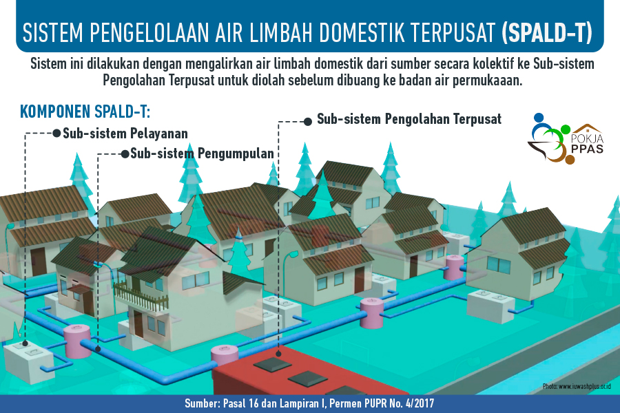SPALD-T - Gopald Indramayu